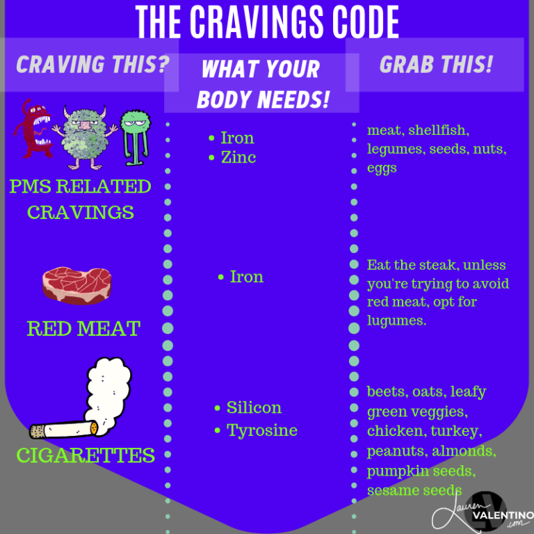 Cravings And What Your Body Really Needs | Lauren Valentino